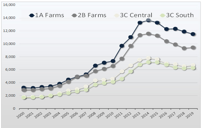 Farmland Value Benchmark Study Results | Farm Credit Illinois